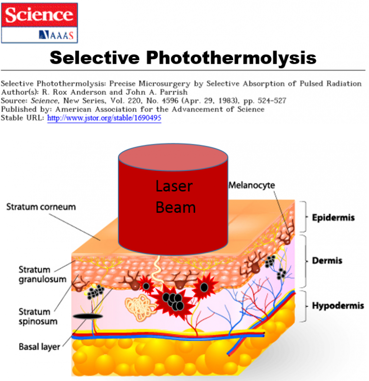 +15 Years of experience in laser medicine - Laser Skincare and Tattoo ...